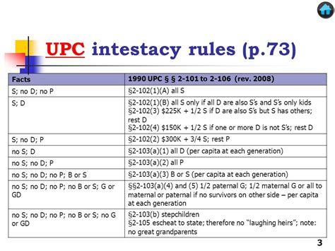 Nc Intestacy Chart A Visual Reference Of Charts Chart Master