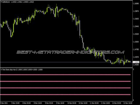 Sto Step Metro Indicator ⋆ Top Mt4 Indicators Mq4 Or Ex4 ⋆ Best