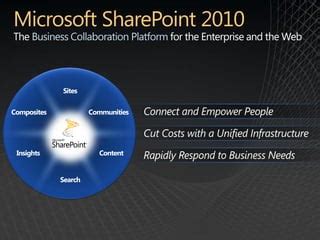 SharePoint Overview PDF