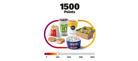 What Hidden Benefits Does UK McDonald S Rewards Offer