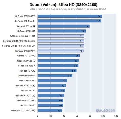 Msi Geforce Gtx 1070 Ti Titanium 8g Review