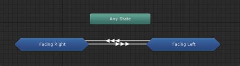 Mecanim Review Unity 42 Unity Engine Unity Discussions