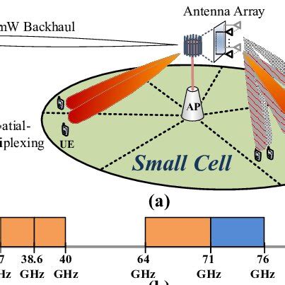 PDF Reconfigurable Phased Array Design Techniques For 5G And Beyond Communications