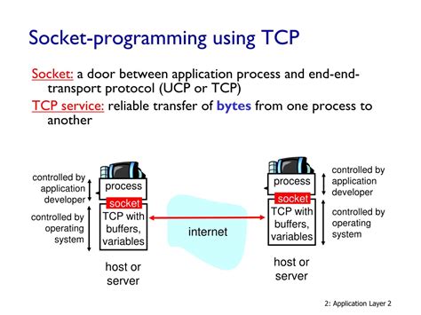 Ppt Socket Programming Java Powerpoint Presentation Free Download
