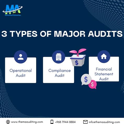 Ma Auditing Oman On Linkedin Maauditing Internalaudit Internalauditor Internalauditteam