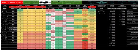 Do Data Formatting Processing Cleaning Dashboards Analysis