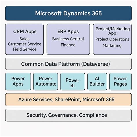 Useful Text Entropy Architecture Overview Microsoft Dynamics 365 Useful Text Entropy Architecture Overview Microsoft Dynamics 365