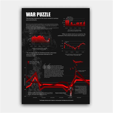 War Puzzle A Data Visualization Project On Behance