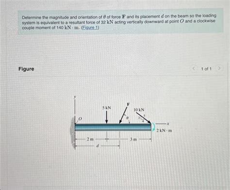 Solved Determine The Magnitude And Orientation Of θ Of Force