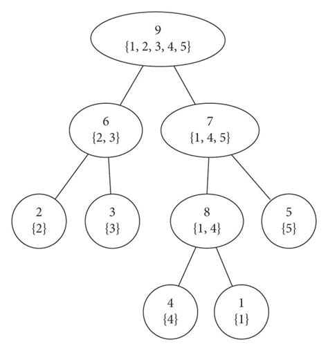 Correspond Hierarchical Modularization Tree For 8668797 Prufer