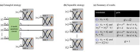 A Distributed Quantum Sensor For The Estimation Of D Relative Phases