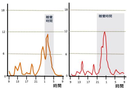 生长激素24小时分泌图生长激素iu 随意云