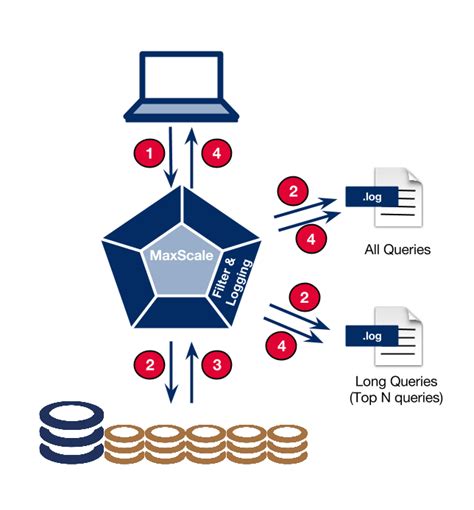 How To Optimize System Infrastructure For Scalability And Efficiency