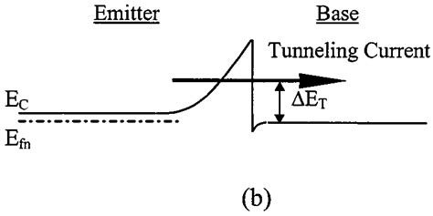 A Energy Band Diagram Of An Inp Ingaas Hbt With The Illustration Of Download Scientific