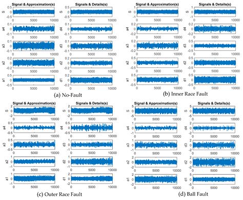 computation free full text fuzzy c means based clustering and rule