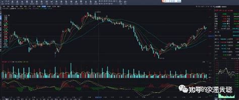 放量滞涨 知乎