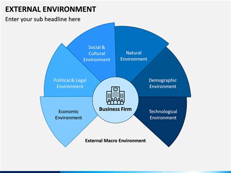 External Environment PowerPoint And Google Slides Template PPT Slides