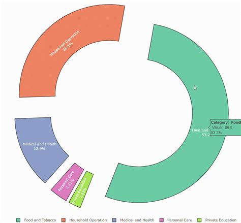 How To Create Stunning Pie Charts In R By Ajay Rao Dev Genius