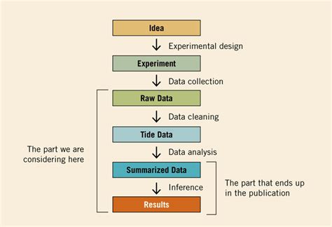 Helge Scherlunds Elearning News Preserving Scientific Software In A Usable Form