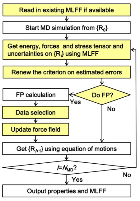 Machine Learning Force Field Theory Vasp Wiki