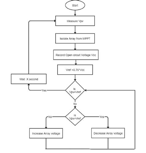 constant voltage algorithm download scientific diagram