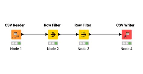 2 Write Data To A File Knime Community Hub