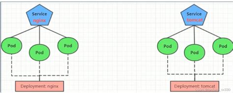 kubernetes k8s 之学废了（八） ingress详解 k8 ingress csdn博客