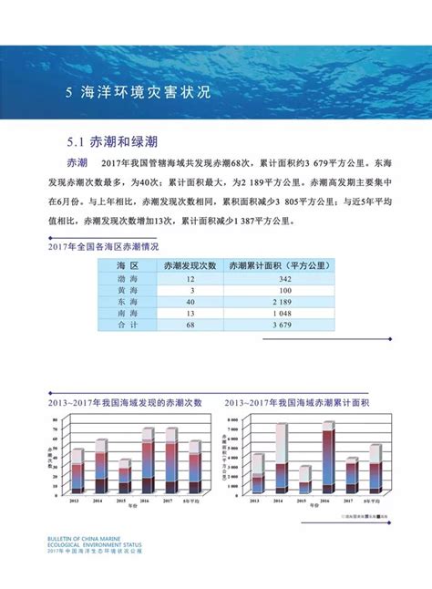 2017年中国海洋生态环境状况公报全文
