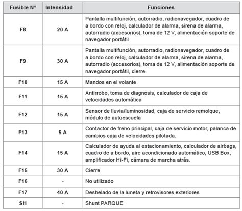 Diagrama De Fusibles Chevy C3 2010 Diagrama De Fusibles Y Re