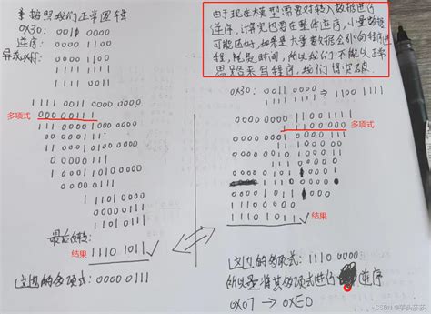 Crc校验(模型、手算、程序编写)crc校验程序 Csdn博客 Crc校验(模型、手算、程序编写)crc校验程序 Csdn博客
