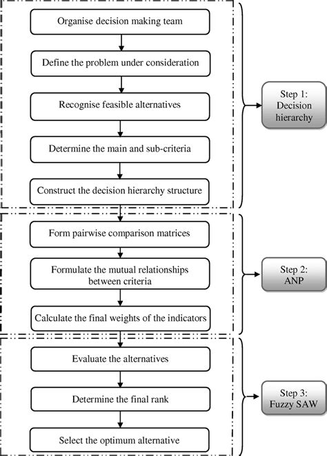 Schematic Diagram Of The Proposed Model Download Scientific Diagram