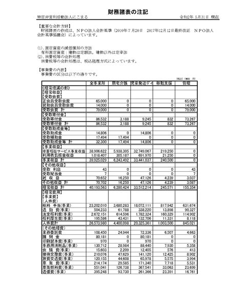 決算報告書（第5期） 特定非営利活動法人にこまる