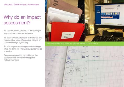 Sharp Impact Assessment Ppt