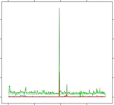 Class Wise Frequency For All Classes Over Time In Day Units From 1 St Download Scientific