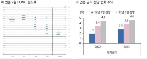 12월 Fomc 일정 Cpi 소비자 물가지수 발표 파월 의장 연설 시간
