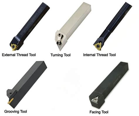 Turning Tools Explained Types Structures And Materials