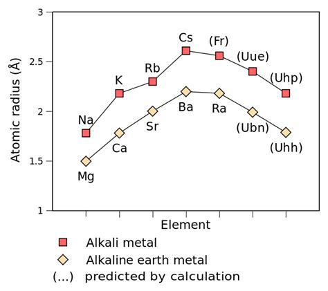 Difference Between Alkali And Alkaline Definition Properties Examples