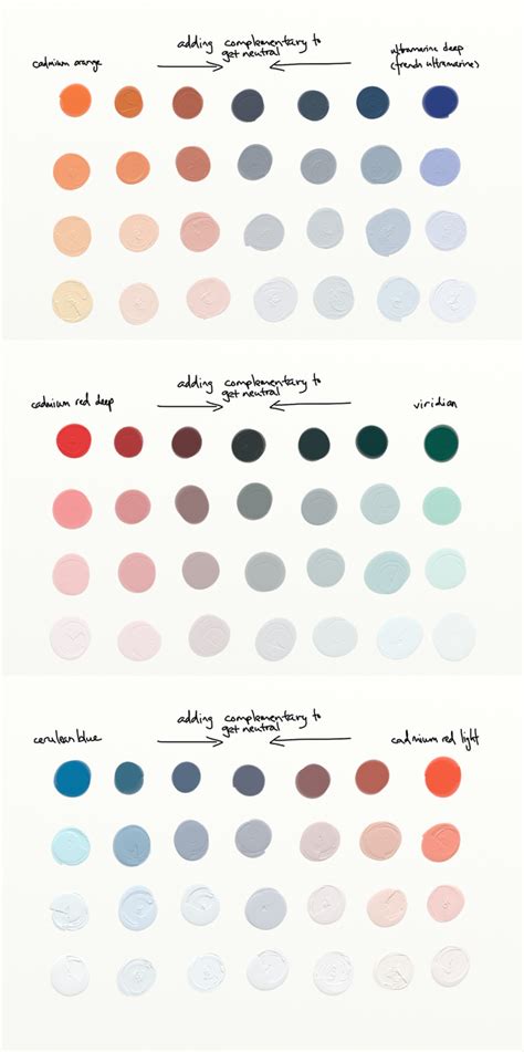 Complementary Colour Chart 1 Viii Iv I By Thethirdcartel On Deviantart
