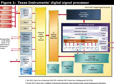 VLIW Architecture Emerges As Embedded Alternative Embedded Com