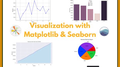 Mastering Data Visualization A Guide To Matplotlib And Seaborn
