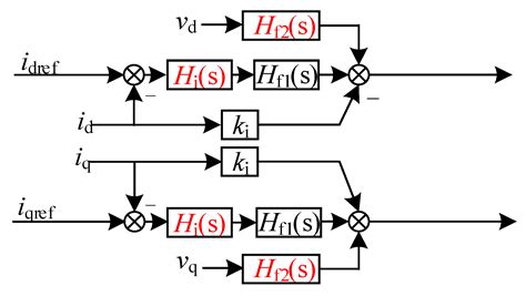 High Frequency Oscillation Suppression Strategy For Renewable Energy Integration Via Modular