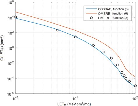 Figure From Single Event Rate Estimation Based On Limited