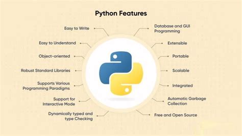 Yahya Butt On Linkedin Python Programming Tech Automation