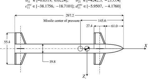 Figure 2 From Design Of Robust H∞ Combined With Pid Controller Using