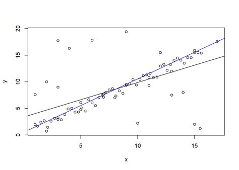 Separating The Signal From The Noise Robust Statistics For Pedestrians