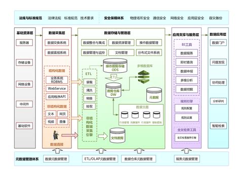 宝巨 构建智能的数字化新世界