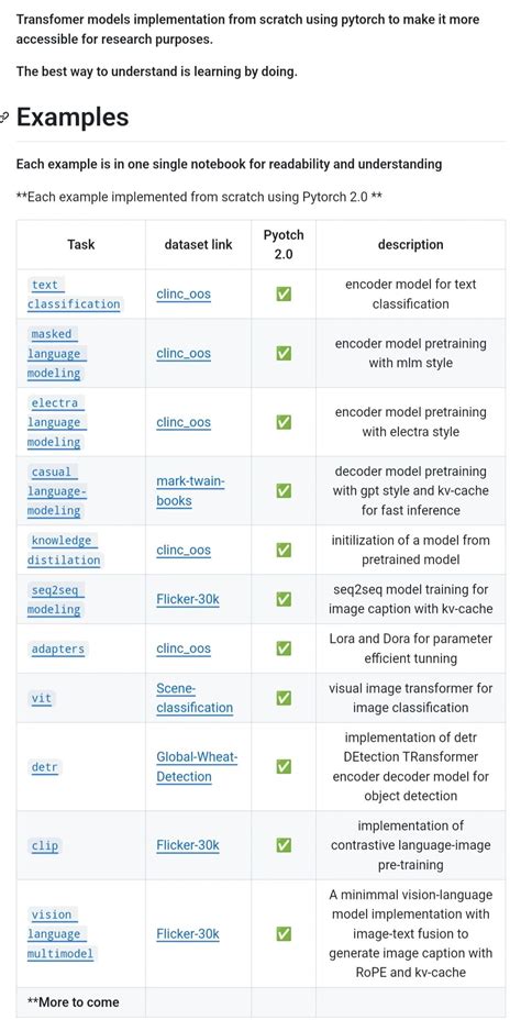 ankit maurya on linkedin hello connections transformers and llm have