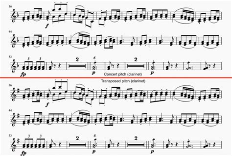 Musescore For Band Musescore