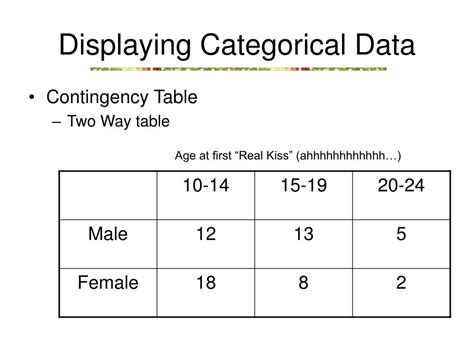 ppt apstat part one exploring and understanding data powerpoint