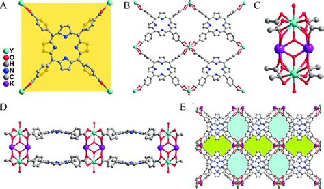 A Coordination Environment Of Tcpp Ligand In Complex 1 The Linker